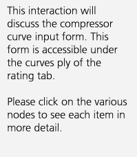 Getting Started with Dynamic Compressor Modeling