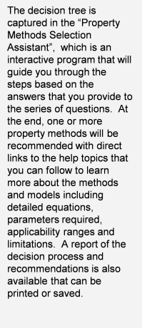 Property Methods Assistant